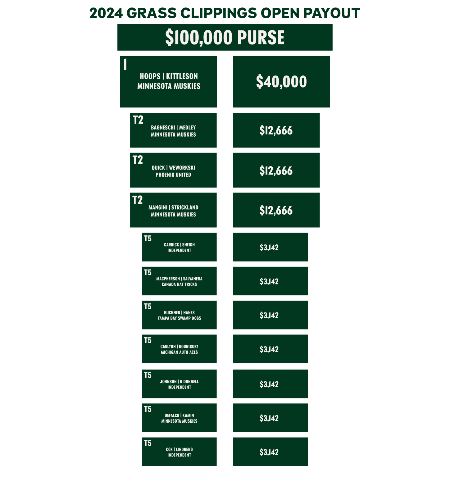 Grass League | High Stakes Par 3 Golf