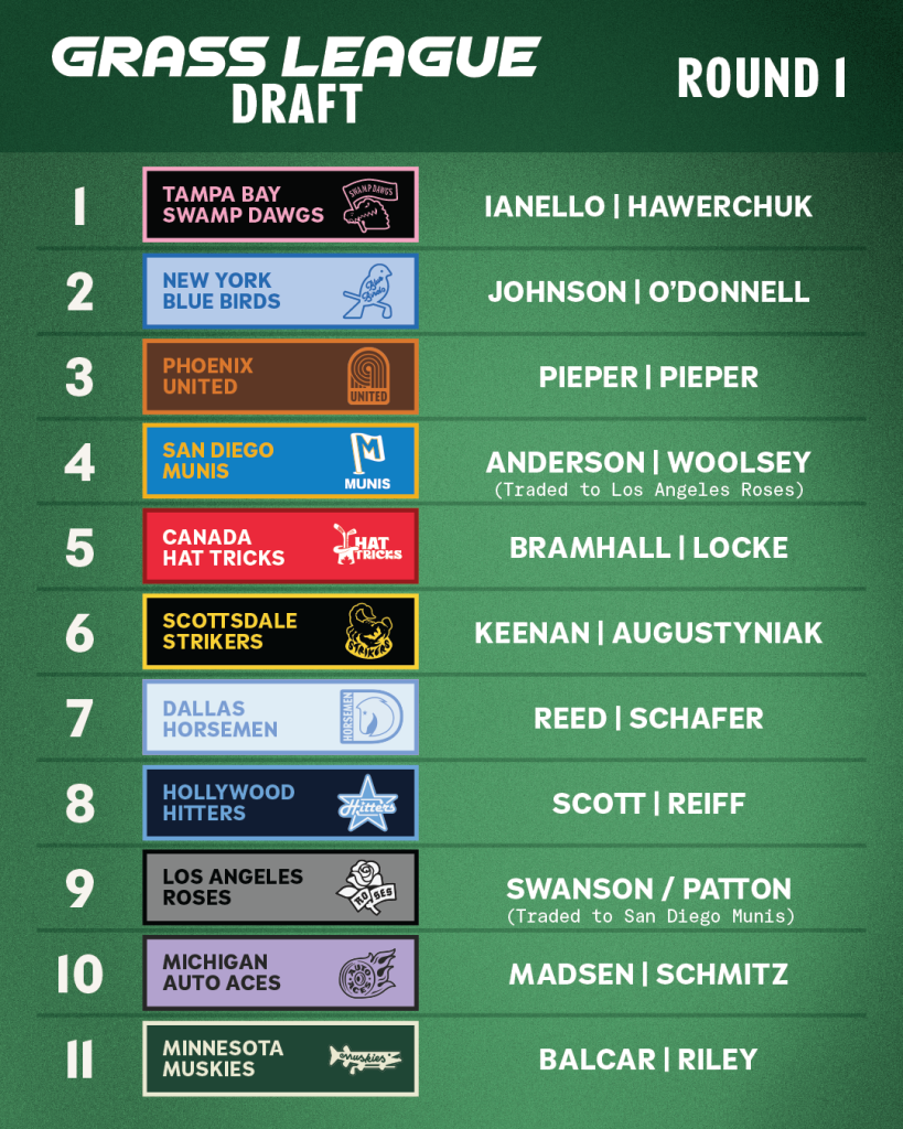 2025 Grass League Qualifier & Draft - Grass League