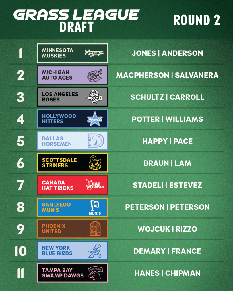 2025 Grass League Qualifier & Draft - Grass League